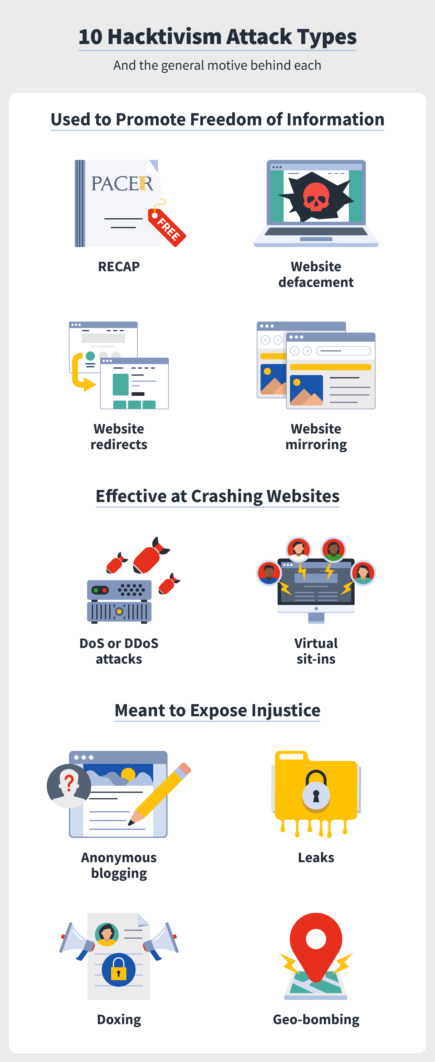 Hacktivism: An overview plus high-profile groups and examples | Norton Hacktivism: An overview plus high-profile groups and examples | Norton