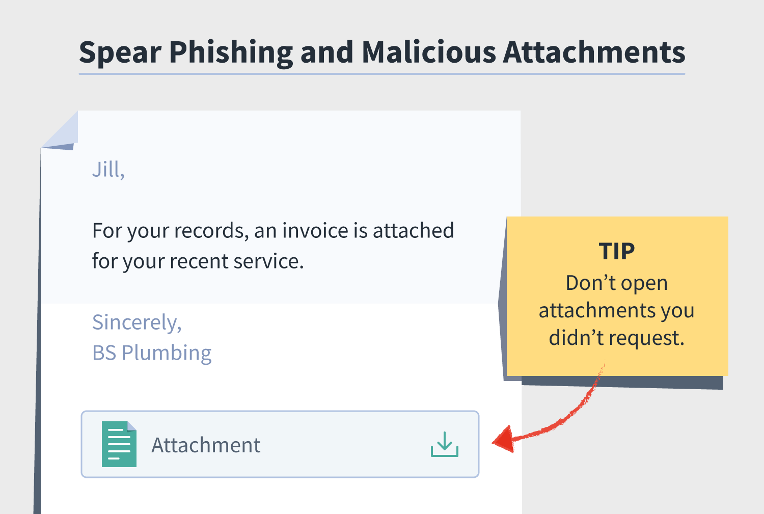 Spear phishing: A definition plus differences between phishing and spear phishing | Norton
