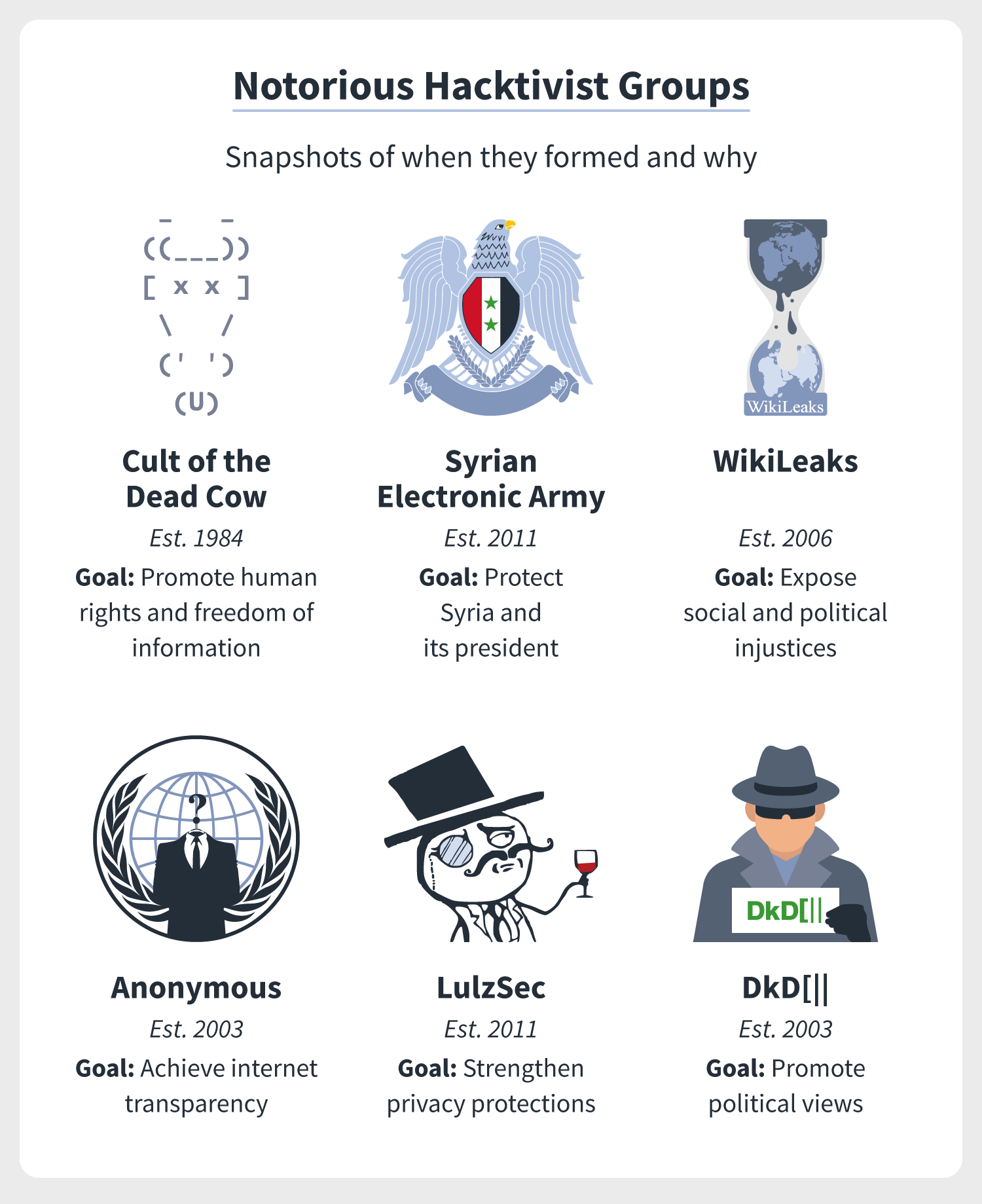 Hacktivism: An overview plus high-profile groups and examples | Norton Hacktivism: An overview plus high-profile groups and examples | Norton